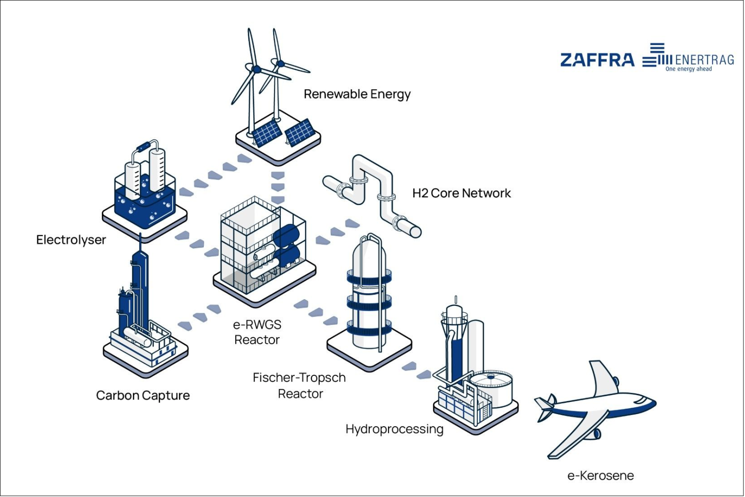 Neste starts SAF production at its Rotterdam refinery with an initial ...
